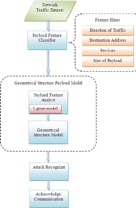 Figure 1 From A Frame Work For Geometrical Structure Anomaly Detection Model Semantic Scholar