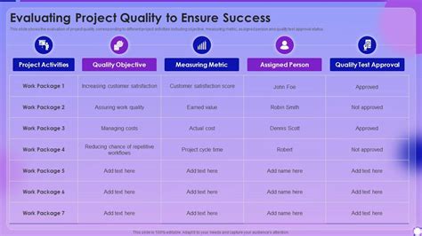 Managing Project Lifecyle Process Evaluating Project Quality To Ensure