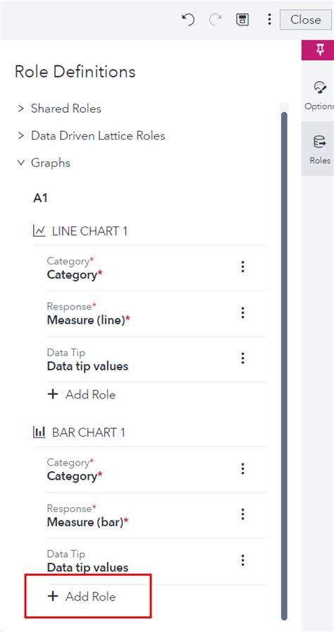 Sas Va Dual Axis Bar And Line Chart Overlay Sas Support Communities