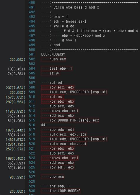 Assembly Why Is Simd Slower Than Scalar Counterpart Stack Overflow