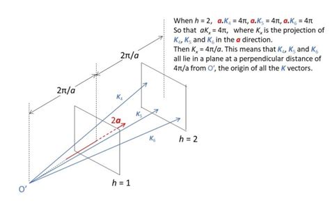 2222 Fourier Transform Of A One Dimensional Lattice Thinking About Science With David Hukins