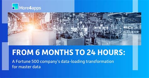 More4apps On Linkedin More4apps Oracleebs Oraclesolutions