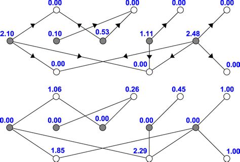 Source And Sink Parts Forming Eigenvectors N Eigenvalues 6 14 Resp 0 00 Download Scientific