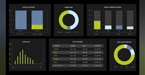 Datadobi Announces Enhancements To Storagemap Securityinfowatch