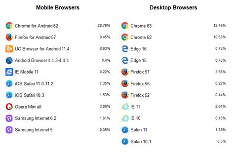 make list of supported browsers be the list of supported browsers
