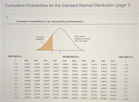 solved a random variabie toliows the normal probablity