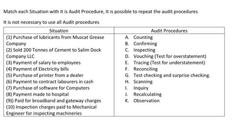 Solved Match Each Situation With It Is Audit Procedure It Chegg Com