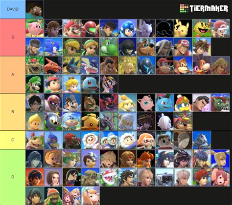 Recent Super Smash Bros Ultimate Tier Lists Tiermaker