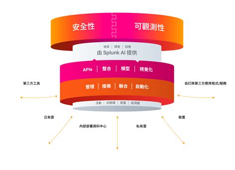 Splunk Enterprise Splunk