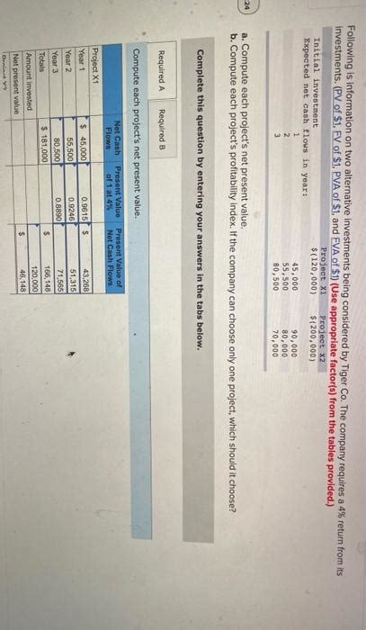 Solved B Compute Each Projects Profitability Index If