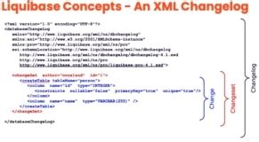 Getting Started Liquibase Best Practices Liquibase Org Getting Started Liquibase Best Practices Liquibase Org