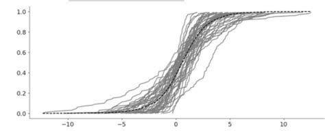 Examples Gallery — Preliz 0 20 0 Documentation