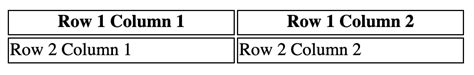 Css Text Align Left And Start Behaving Differently With Direction Left To Right Stack Overflow