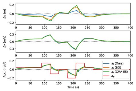 a typical trajectory of the tuned pid controller download scientific
