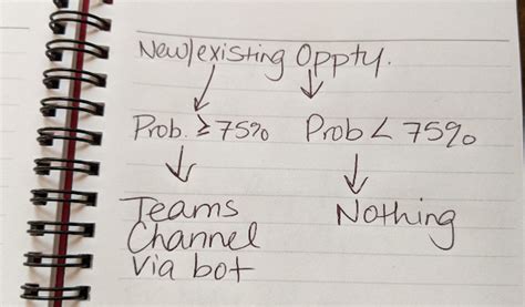 Fun With Flow How A Dynamics 365 System Administrator Can Get Started