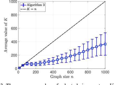 Blind Graph Matching Using Graph Signals