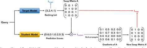 Figure 1 From Defense Against Model Extraction Attacks On Recommender Systems Semantic Scholar