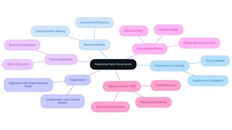 Implementing Federated Data In Your Organization A Step By Step Guide Avato