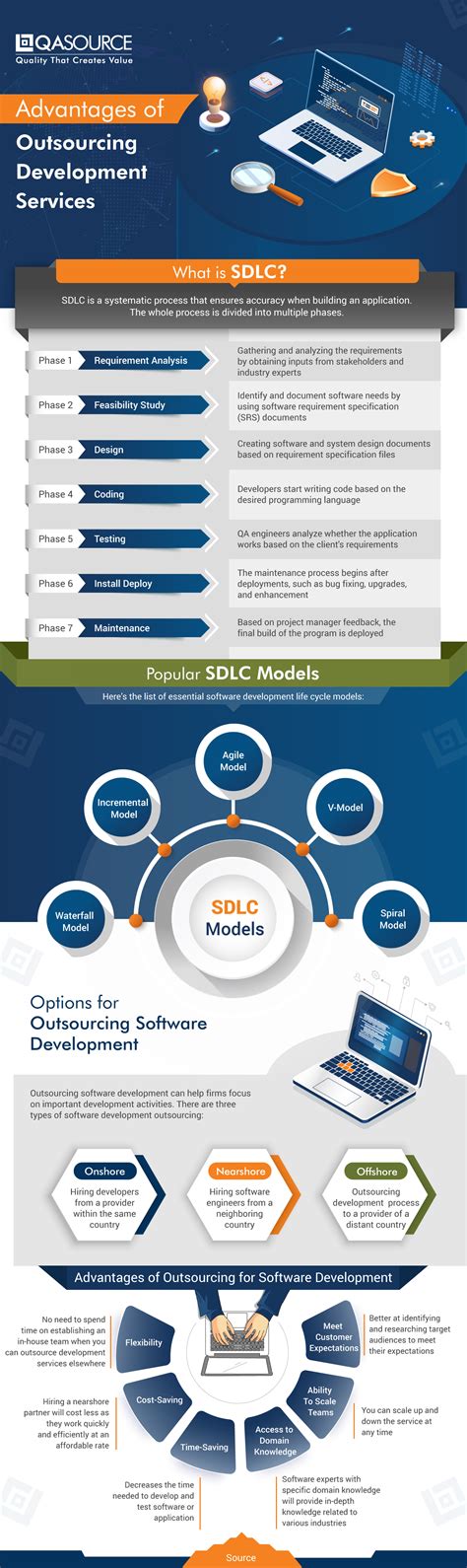 Infographics Software Development