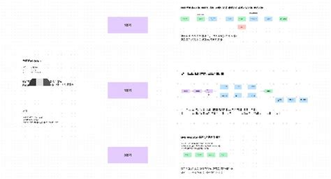 회사 일기 신입 Po가 느낀 프로덕트 확장의 중요성 로드맵 만들기 Dahee Oh