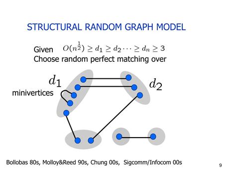 Ppt Algorithmic Performance In Power Law Graphs Powerpoint Presentation Id5422681