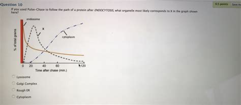 solved which of the following statements is not consistent
