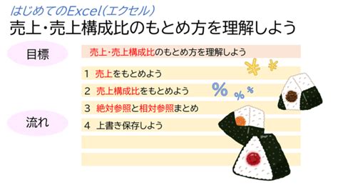 はじめてのexcel エクセル 売上・売上構成比のもとめ方を理解しよう Mya Blog