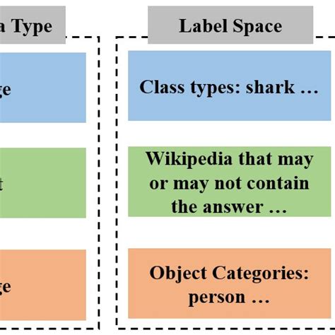 The Data Card Includes The Data Name Input Data Type Label Space And