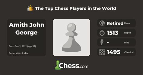 Amith John George Top Chess Players