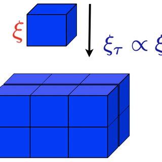 Single Parameter Scaling Hypothesis In Which All Length And Time Scales Download Scientific