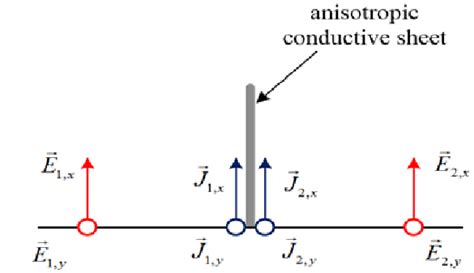 Equivalent Model Of Magnetized Graphene Sheet In The Wcip Method