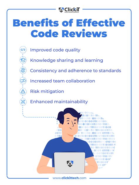 Code Review Checklist 10 Best Practices For Powerful Code