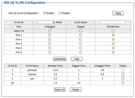Solved Sxr50 Tagged Vlans For Ssids And Ap Mode Netgear Communities
