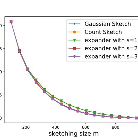 K 1 − Expander Graph Download Scientific Diagram