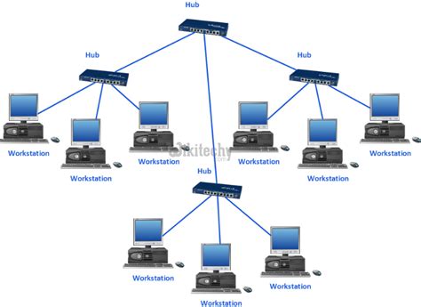 What Is Optical Network Networking Interview Questions Wikitechy