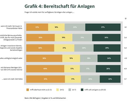 Wunsch Nach Rendite Angst Vor Risiko So Spart Die Schweiz 2025