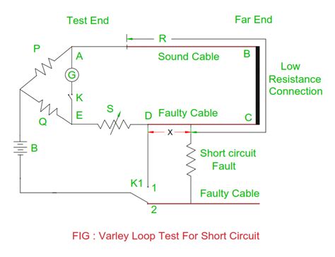 Electrical Revolution Varley Loop Test