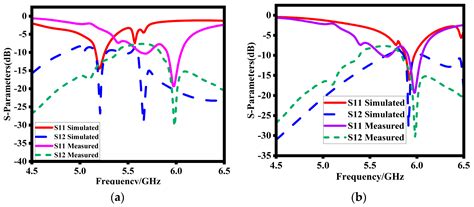 sensors free full text mutual coupling reduction in mimo dra