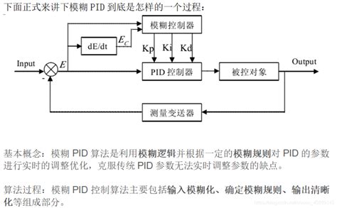 模糊推理及fuzzypid算法详解及仿真 fuzzy pid csdn博客