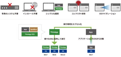 Lvjas Blog