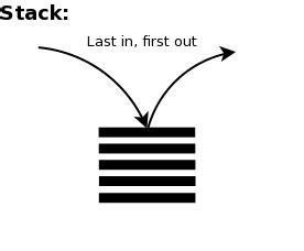 Typescript Data Structure Stack 자료 구조 구현하기 uhjee
