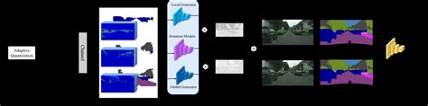 The Architecture Of The Semantic Decoder Download Scientific Diagram The Architecture Of The Semantic Decoder Download Scientific Diagram