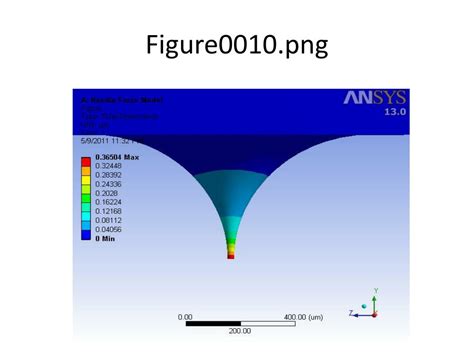 Ppt Ansys Workbench Report Powerpoint Presentation Free Download