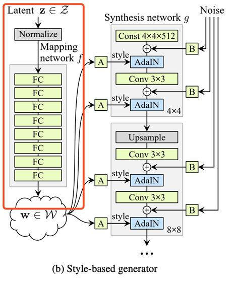 How To Train Fully Connected Layers Issue NVlabs FUNIT GitHub