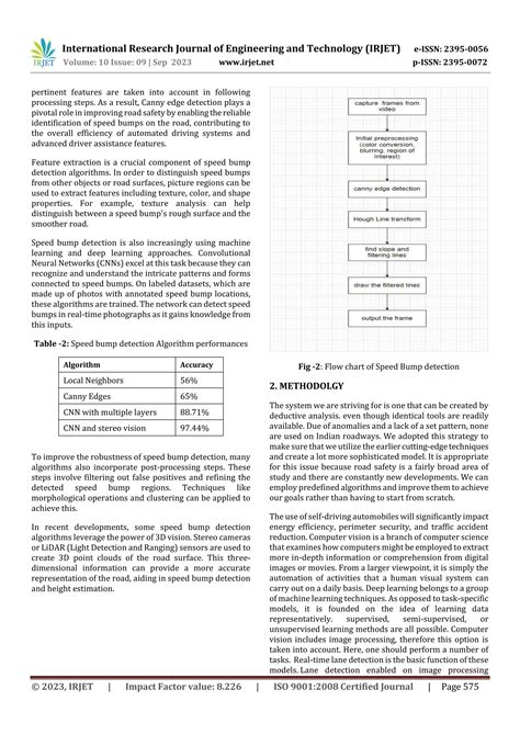 Real Time Pothole And Speed Breaker Detection Using Image Processing
