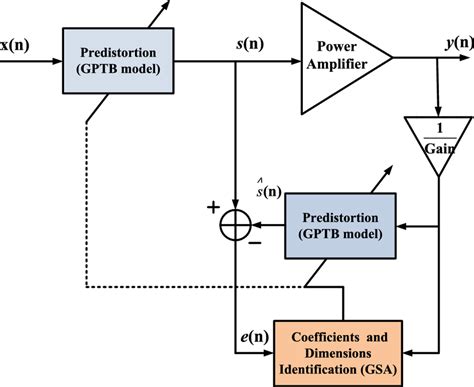 The Proposed Indirect Learning Structure Download Scientific Diagram