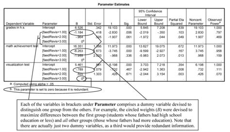 Problem 111 Glm Single Factor Multivariate Analysis Of Variance With