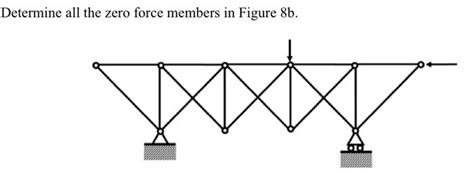 Solved Determine All The Zero Force Members In Figure B Chegg Com