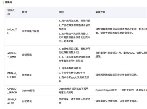 建议增加微信支付错误码的常量定义 · issue 800 · binarywang wxjava · github