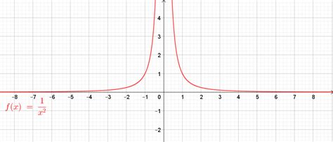 Graph Each Rational Function Using Transformations Rxf Quizlet